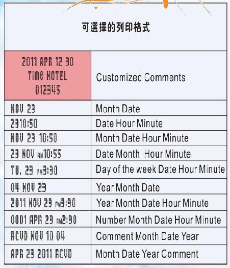 Winmark 文件時間收發機 WM-20